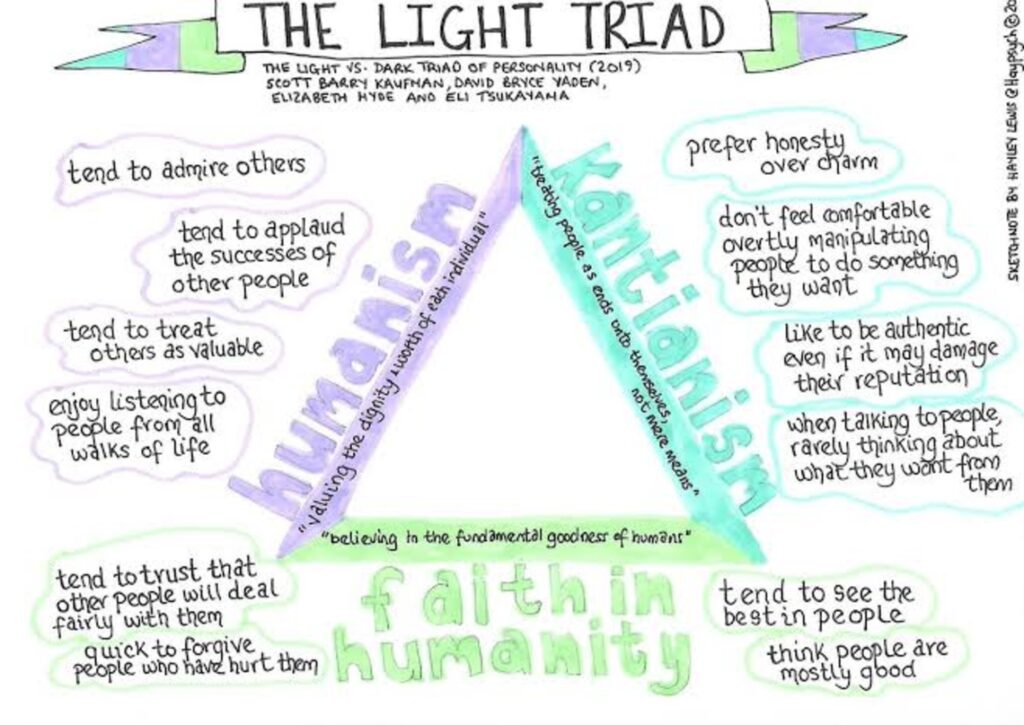 The Light Triad - 4npd.org